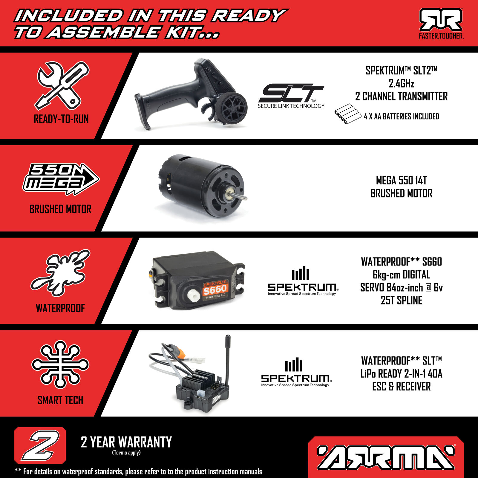 1/10 GORGON 2WD RTA Kit Brushed Monster Truck (Battery & Charger ...