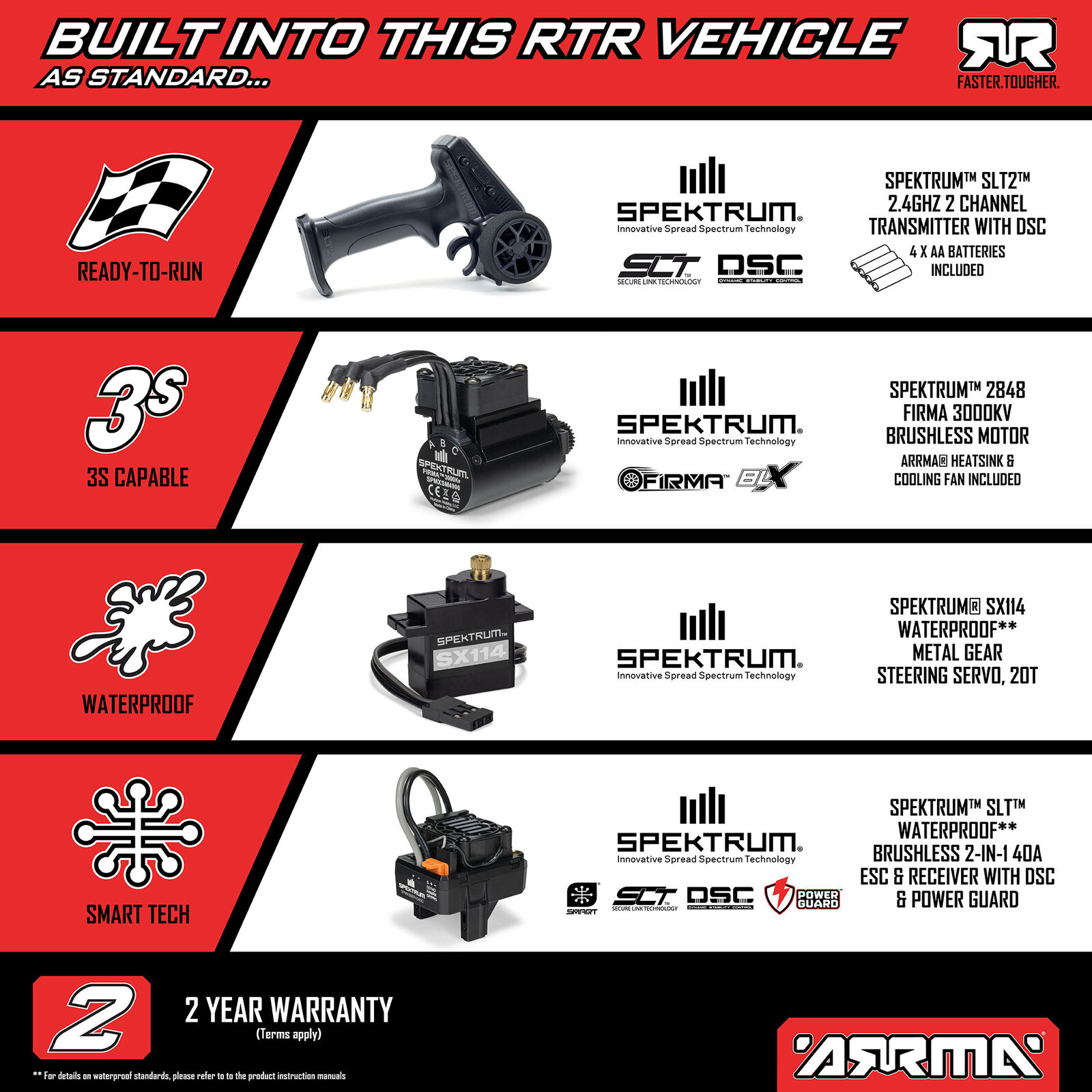 ARRMA 1/16 MINI KRATON 3S DSC 4X4 RTR Brushless Speed Truck, Black/Red ...