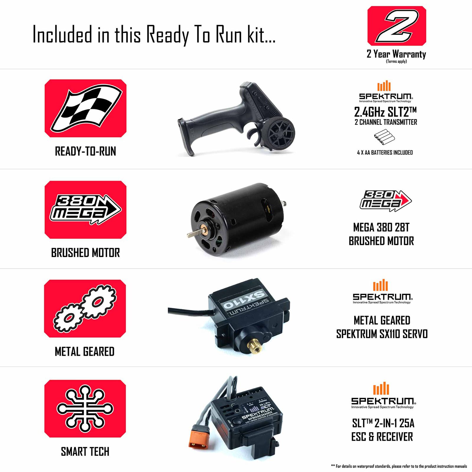 1/18 GRANITE GROM 4X4 RTR Brushed Monster Truck (Battery & Charger ...